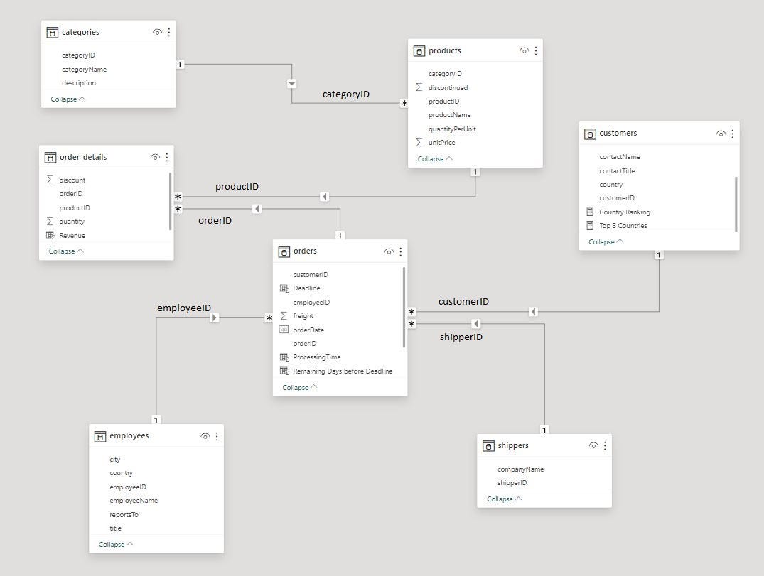 Understanding Types of Keys in a Database When Dealing with Multiple Tables | by Iwa Sanjaya ...