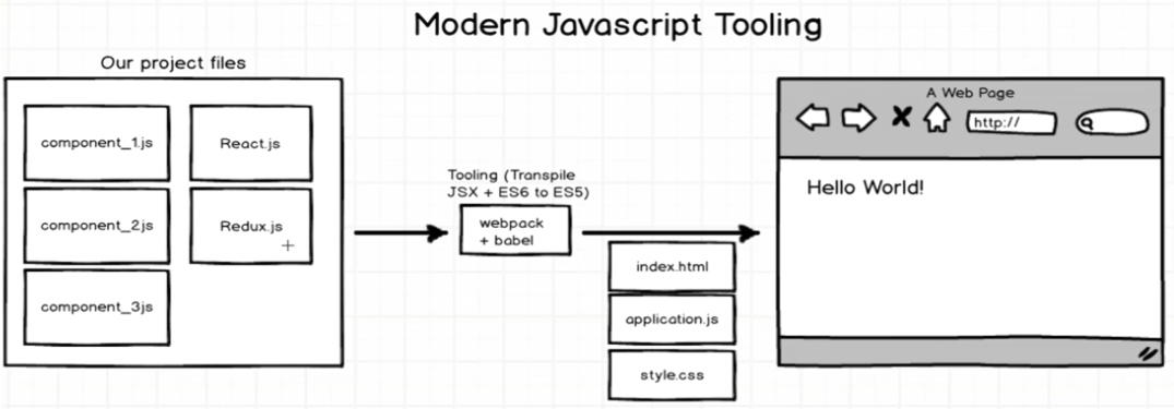 Basic React. Run Project | by Chun-Kai Lin | Medium