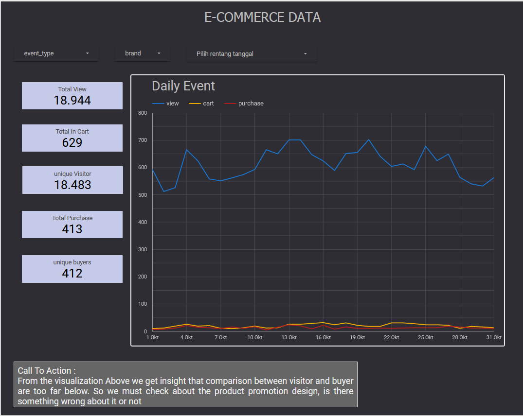 MySkill Bootcamp Data Analyst. From this bootcamp we got exercise to ...