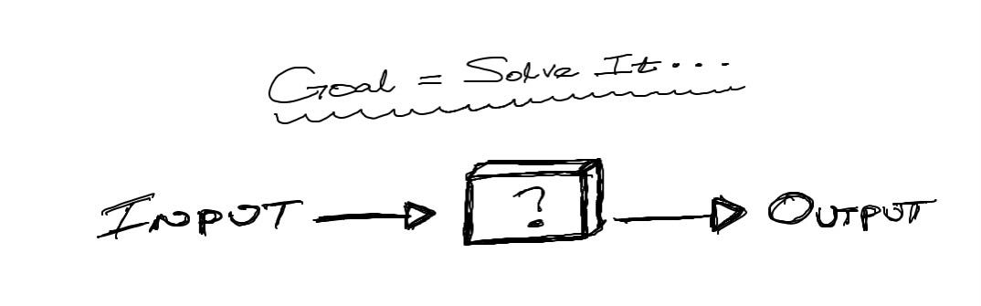 CS50 Lectures – Computational Thinking | by Sade @ Copy Decoders | Medium