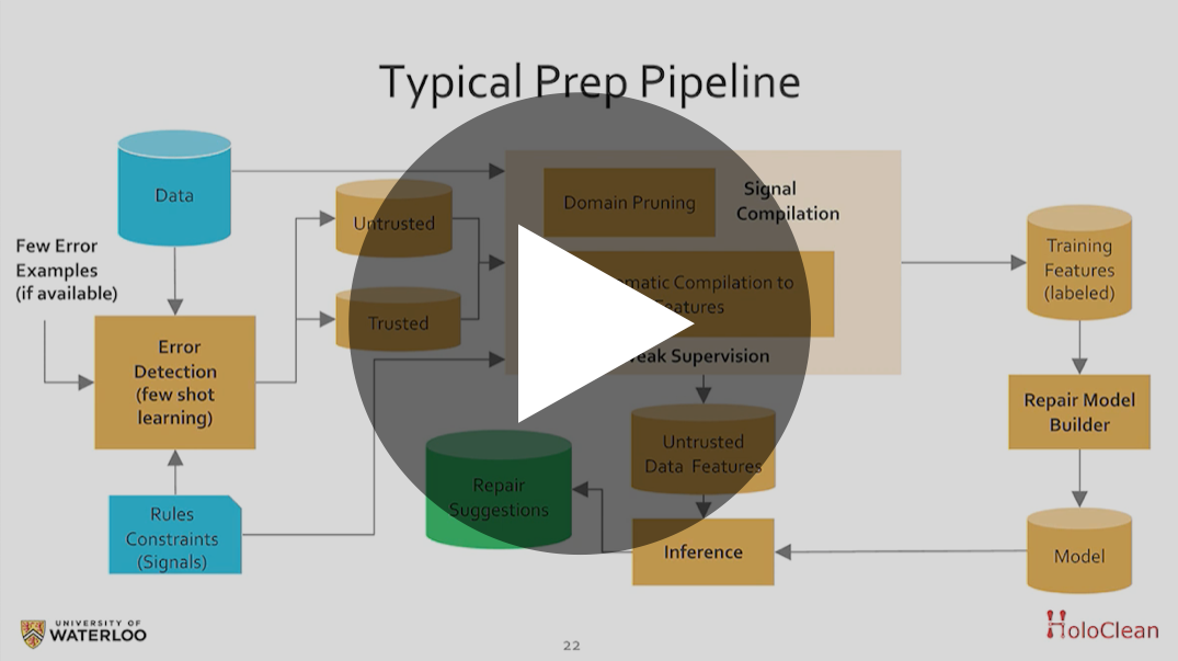A Scalable Prediction Engine for Automating Structured Data Prep | by ...