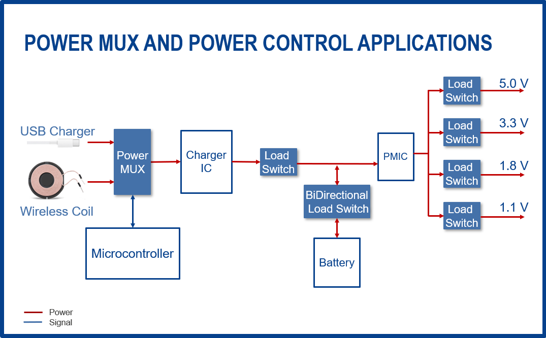 Power MUX Applications Overview. This project explains the application… | by GreenPAK Blog | Medium