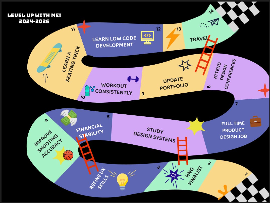 Putting My Ambitions on Display: My Two-Year Goal Board! | by Munachi Umeh | Medium