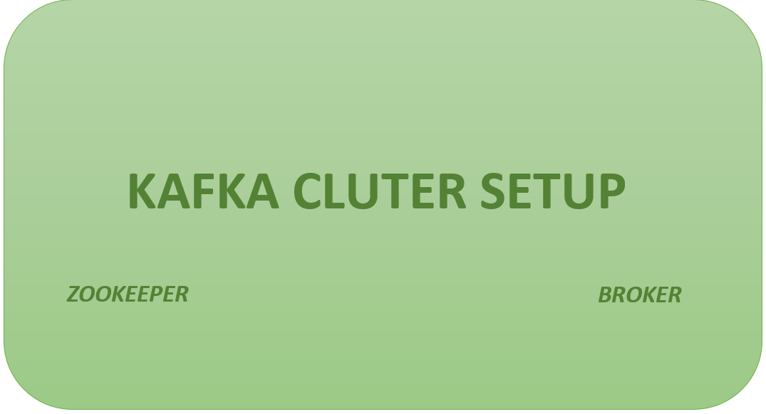 Steps To Setup Kafka Cluster On Local And Docker By Shashir Nerd 3377