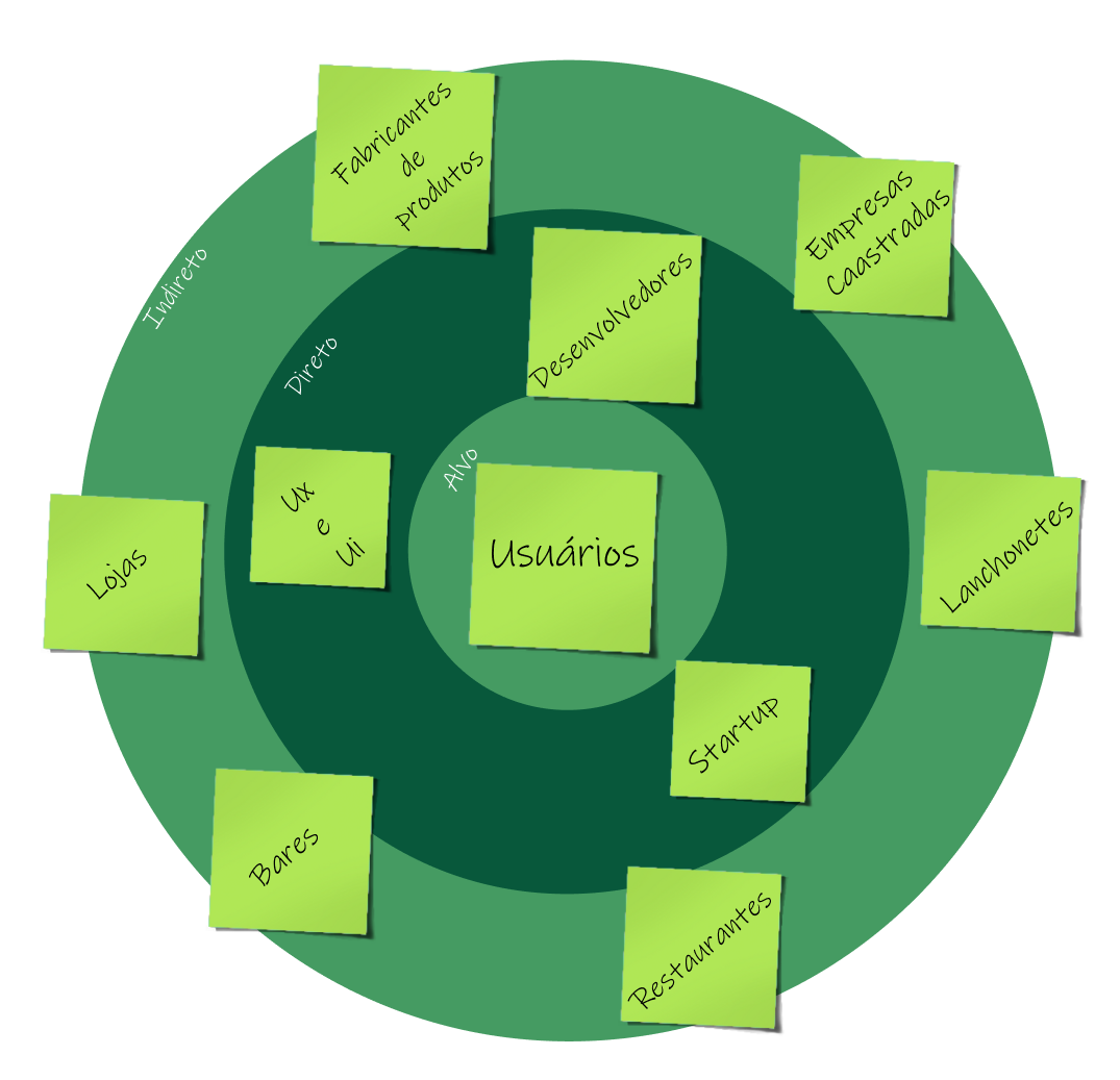 Mapeamento de Stakeholders. Você está na fase de planejamentos e… | by ...