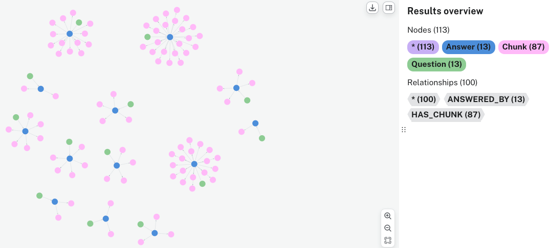 Retrieval augmented generation RAG with Neo4j Graph — Part 2 | by ...