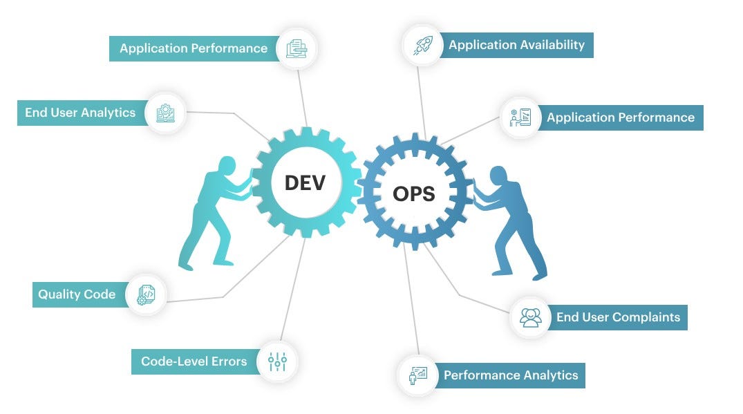 Understanding DevOps: Bridging the Gap Between Development and Operations | by Lenon Nformbui ...