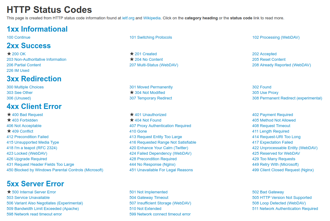 Error Code and Exception Handling | by Rizal Diantoro | Medium