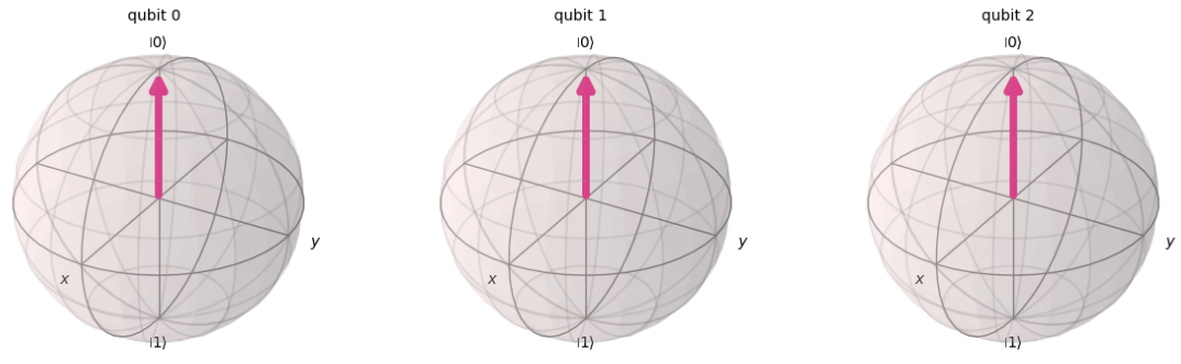 Quantum Computing Gates and Phase | by David Bai | Medium