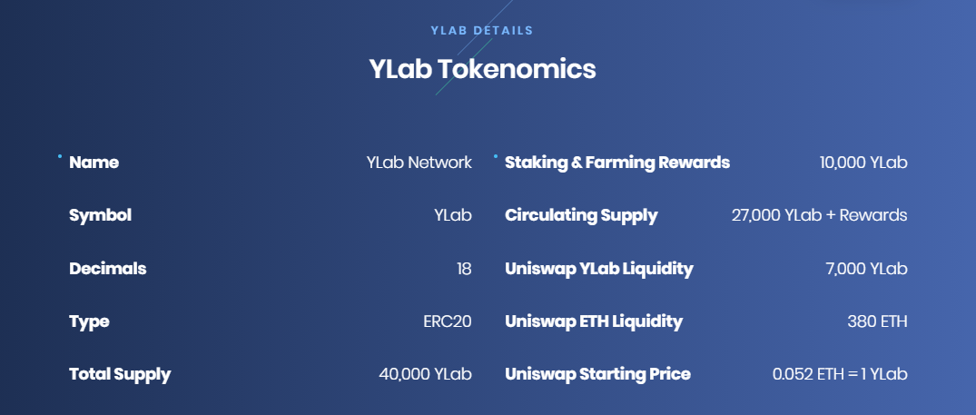 YLAB NETWORK TOKENOMICS. Total Supply: 40,000 YLAB Circulating… | by ...
