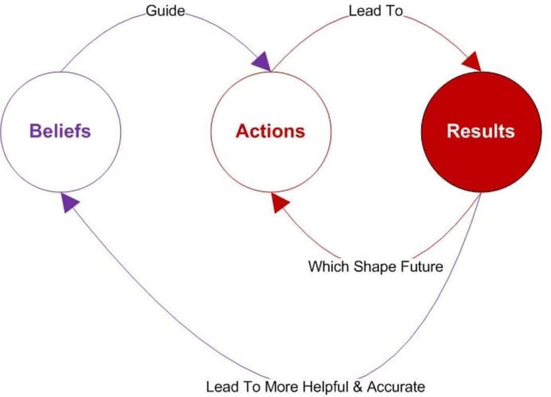 Growth Through Action Over Perfection | by Libby Swan | Axioned | Medium