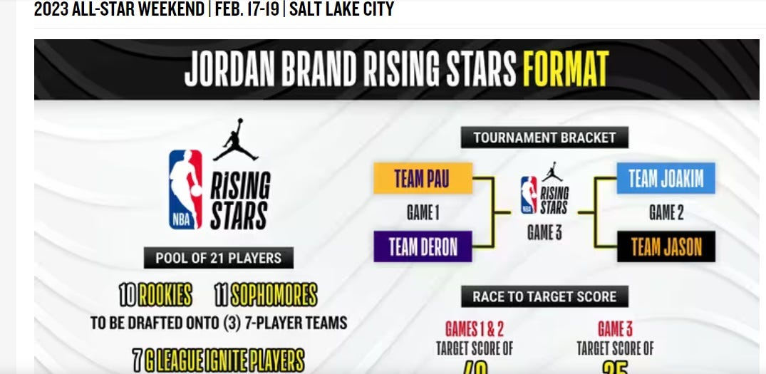 Inside NBA All-Star Weekend: A Celebration of Basketball and Culture ...