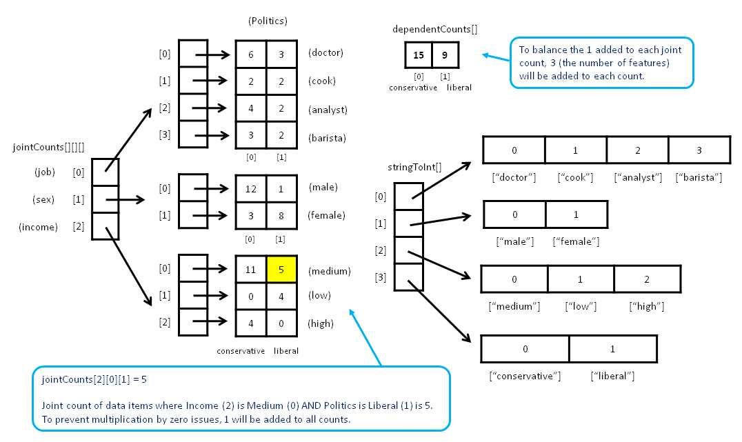 Unveiling the Naive Bayes Algorithm: A Beginner’s Guide | by Darshanlakade | Apr, 2024 | Medium