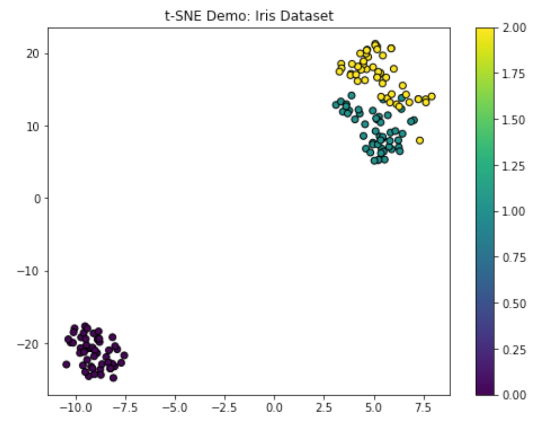 Unraveling Complex Data with Manifold Learning: A t-SNE Adventure | by Connie Zhou | Medium