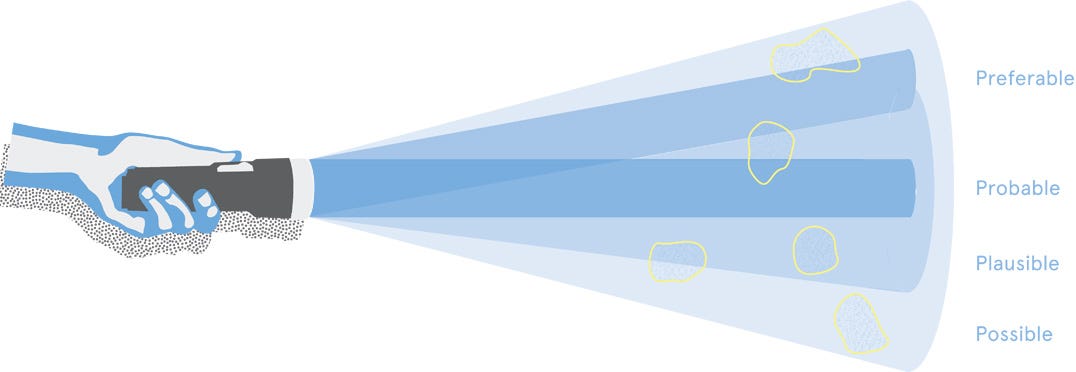 Futures Thinking: A Mind-set, not a Method | by Service Design Network ...