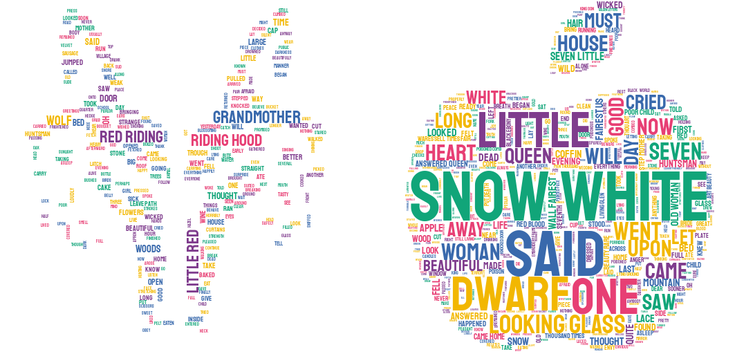 Creating a Catchier Word Cloud Presentation | by Cornellius Yudha ...