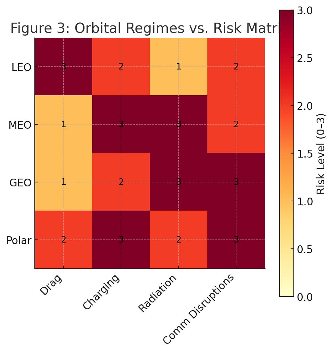 Mitigating Space Weather Risks in High-Risk Satellite Orbits | by Sean ...