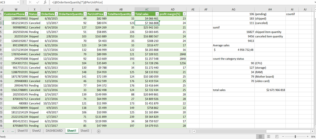 Analyzing Inventory Management Datasets from Kaggle using Microsoft Excel — MY FIRST PROJECT ...