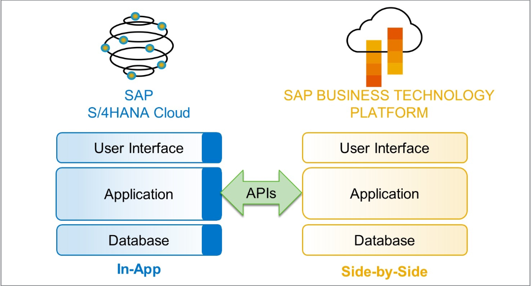 Extensibility Framework. This is my second blog on extensibility… | by ...
