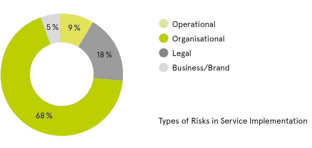 Taming Organisational Challenges in Service Design | by Service Design ...