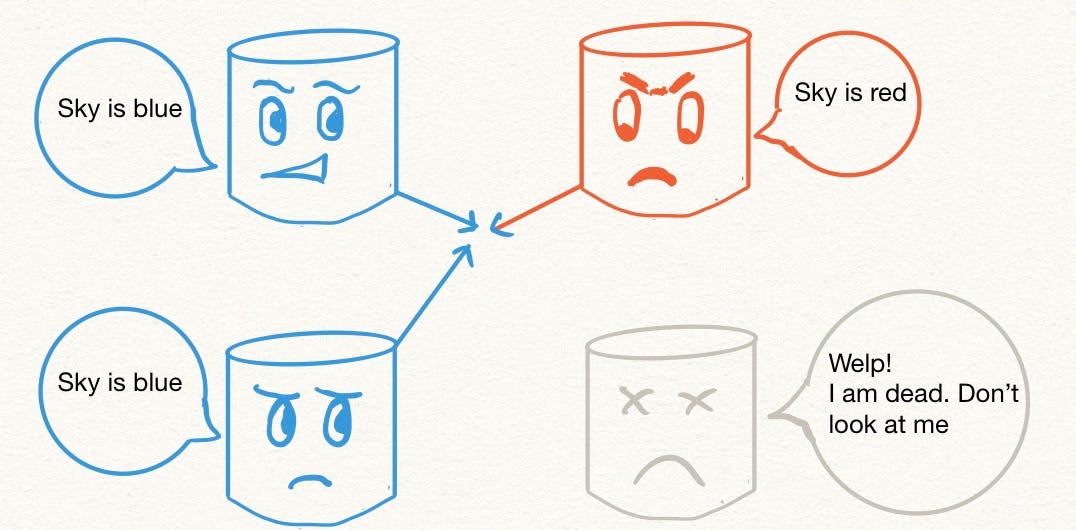 Consensus in Distributed systems: An overview | by Srikant Viswanath ...