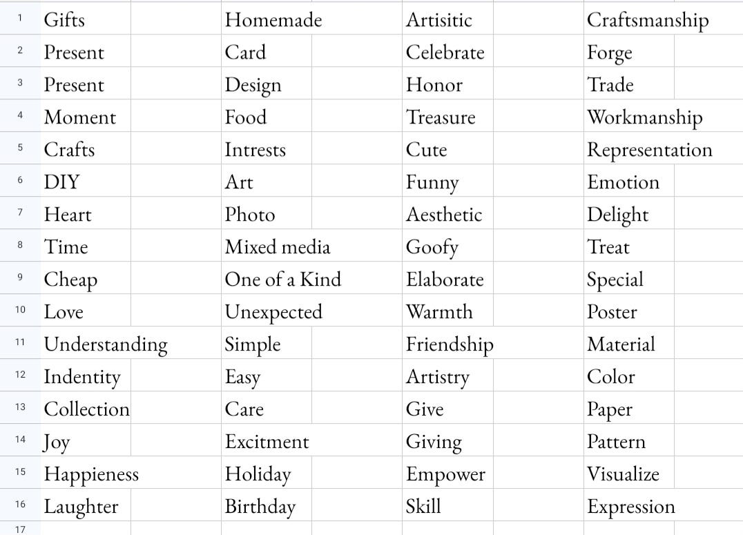 Project 2 — Visual Storytelling. Exercise 1: Works and Images | by ...