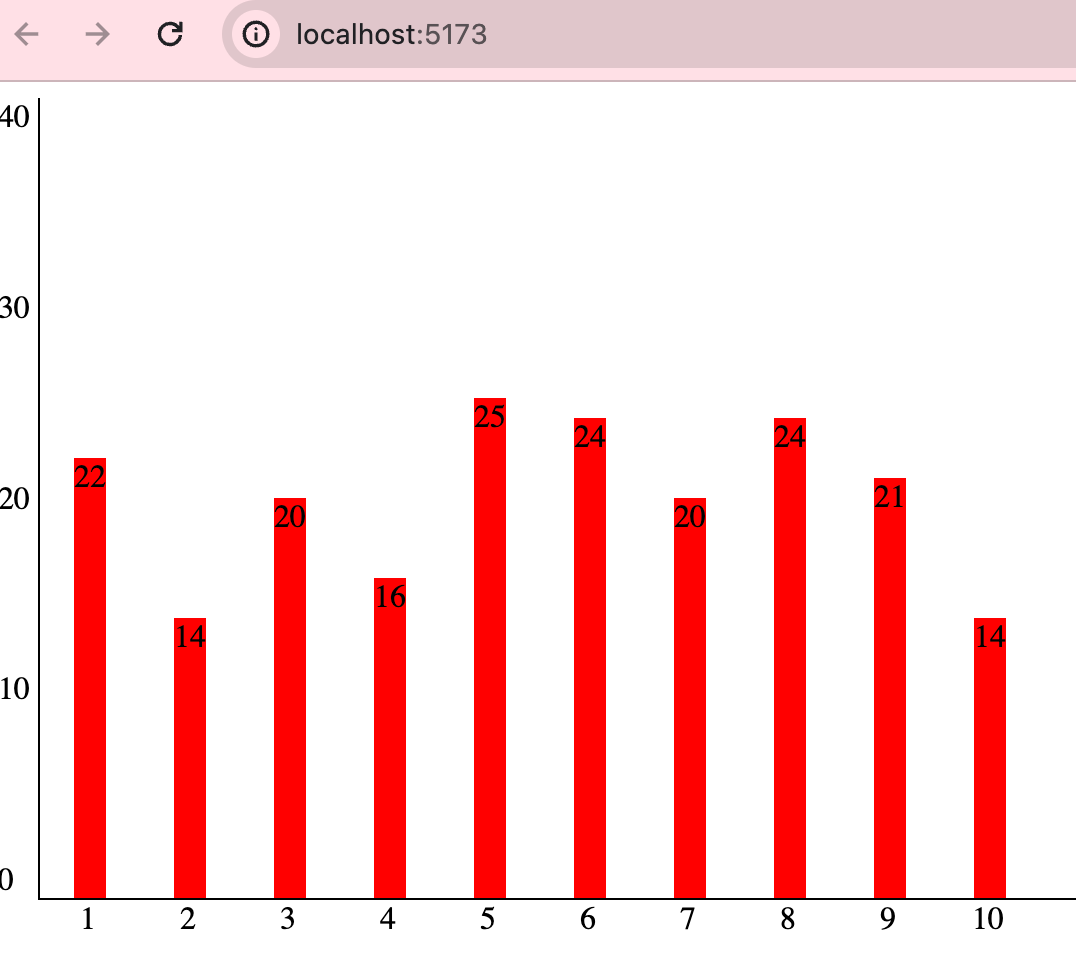 Step-by-step tutorial: How to build a bar chart or histogram from ...