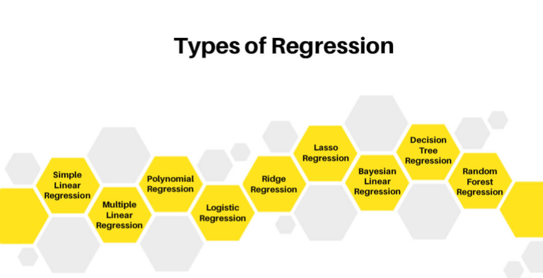 Regression Models in ML. What Are The Regression Algorithms… | by ...