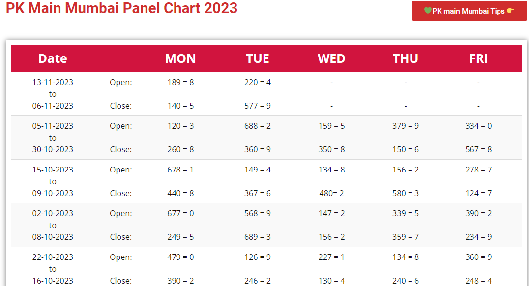 Cracking the Code: Mumbai PK Panel Chart’s Role in Satta India | by ...
