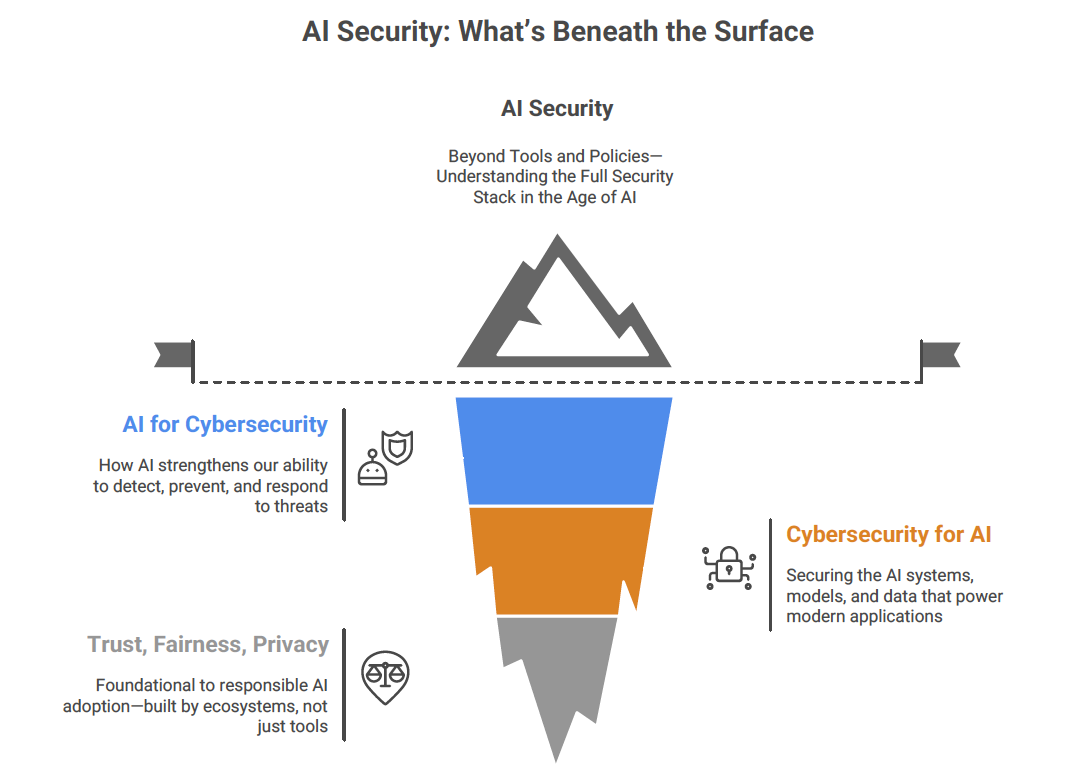 Security in the Age of AI: Build Fast, Stay Safe | AI Advances