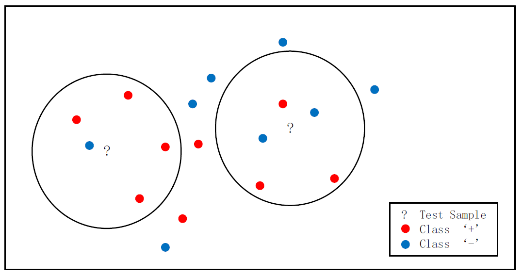 Building A Recommendation System A Deep Dive Into K Nearest Neighbors K Nn By Panagiotis