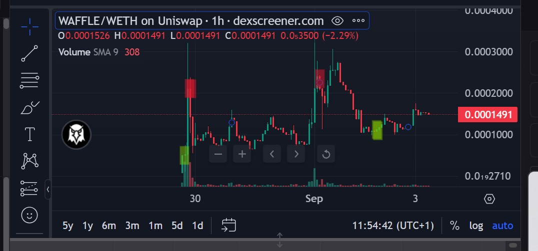 How to profit and sell from degens coins. | by MikeAndLife | Sep, 2023 ...
