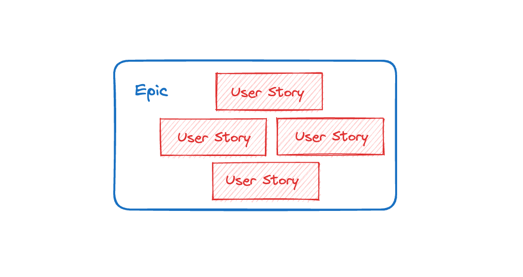 Epic oder nicht? Agiles Projektmanagement mit Epics und User-Storys ...
