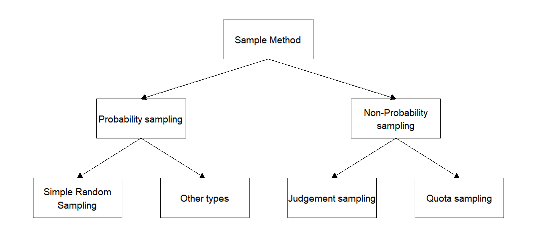 The magic of ggflowchart. With only four pages of documentation… | by ...