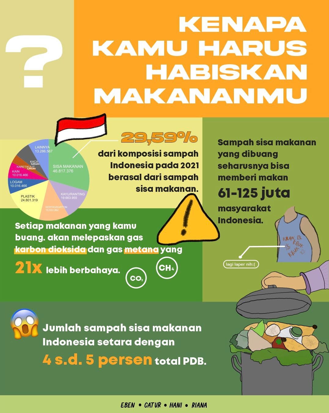 URGENSI SAMPAH SISA MAKANAN INDONESIA | by Catur Isfa Auliya | Medium