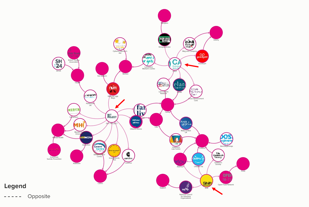 Who are the 29 grantholders the Digital Fund is funding? | by Phoebe ...