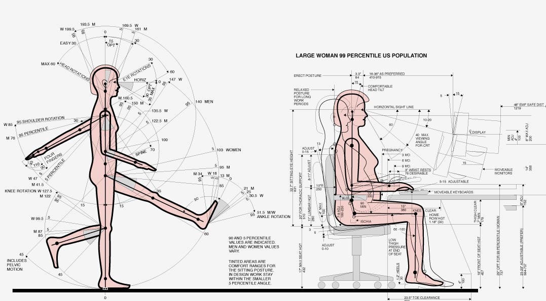 What’s the difference between physical and digital design? | by Charlie ...