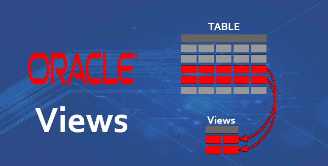 Getting Started with Joins, Set Operators, and Views in Oracle Database ...