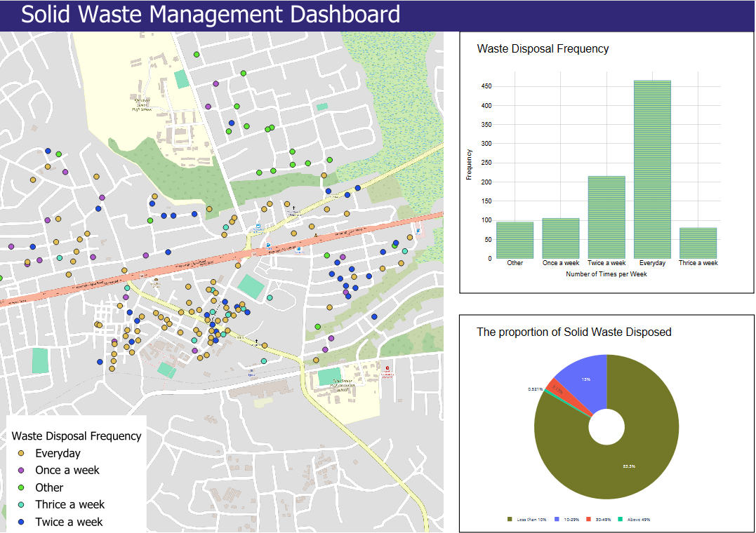 Step-by-Step Guide for Designing a Static QGIS Dashboard with Data Plotly Plugin | by Abdul ...