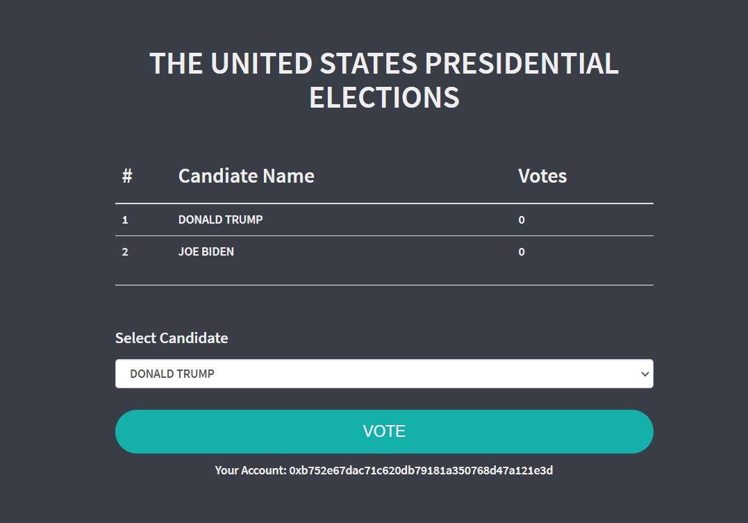 Full Stack Voting Ethereum DAPP -Complete Guide | by Bharath M Kulkarni ...