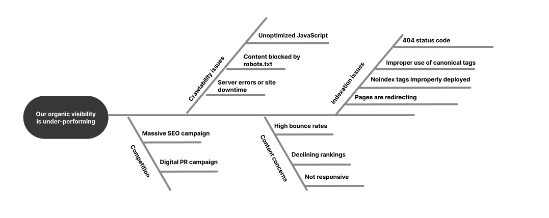 Why Frameworks are Important for SEO | by Tate Lowry | Medium
