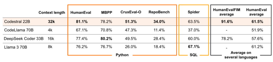 Exploring Codestral: A Code Generation Model From Mistral AI | by ... Exploring Codestral: A Code Generation Model From Mistral AI | by ...