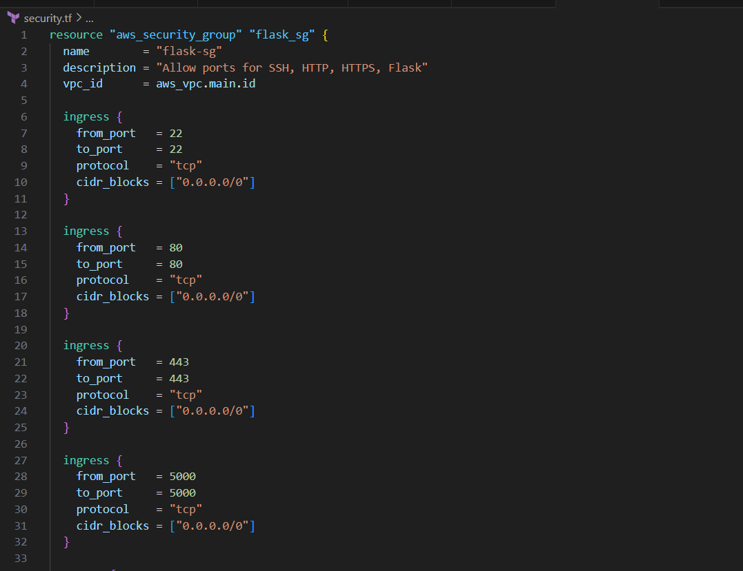 ☁️ Cloud Automation: Infrastructure as Code with Terraform | by ...