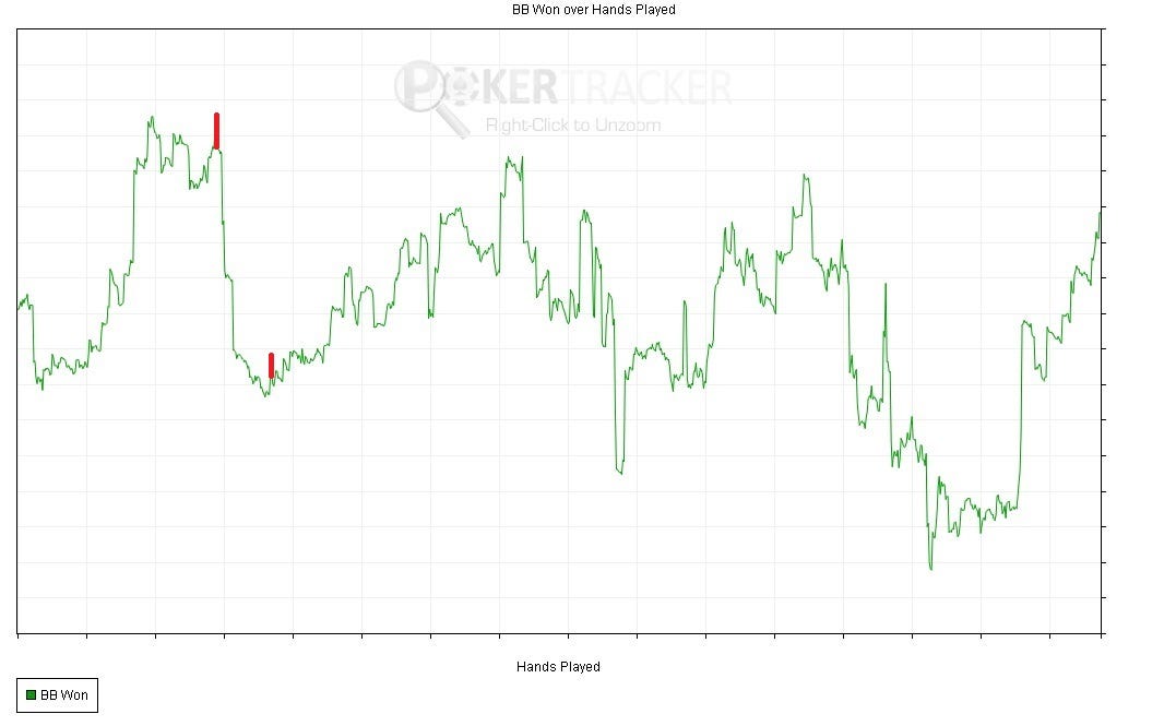 Poker Variance. Explained in 5 Pictures | by Luke Fish | Medium