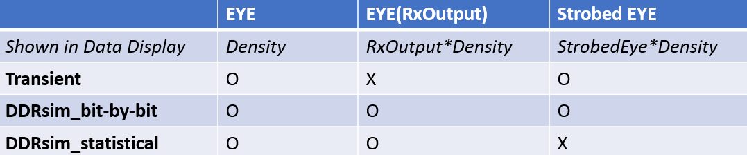Probes in ADS Memory Designer. There is a big difference between DDR… | by Nash TU | Medium
