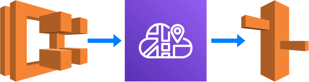 Manage ECS Service DNS with AWS Service Discovery | Medium