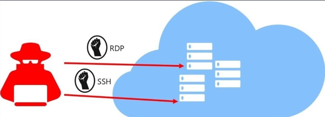 How To Ssh And Rdp Into An Ec2 Instance By Donovan Wood Sep 2024 Medium