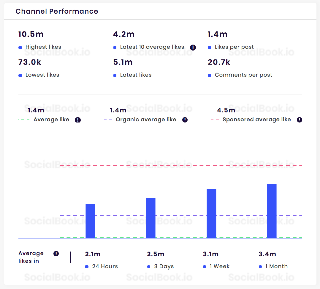 How To Find My Most Liked Photos On Instagram (And Top Commenters) | by ...