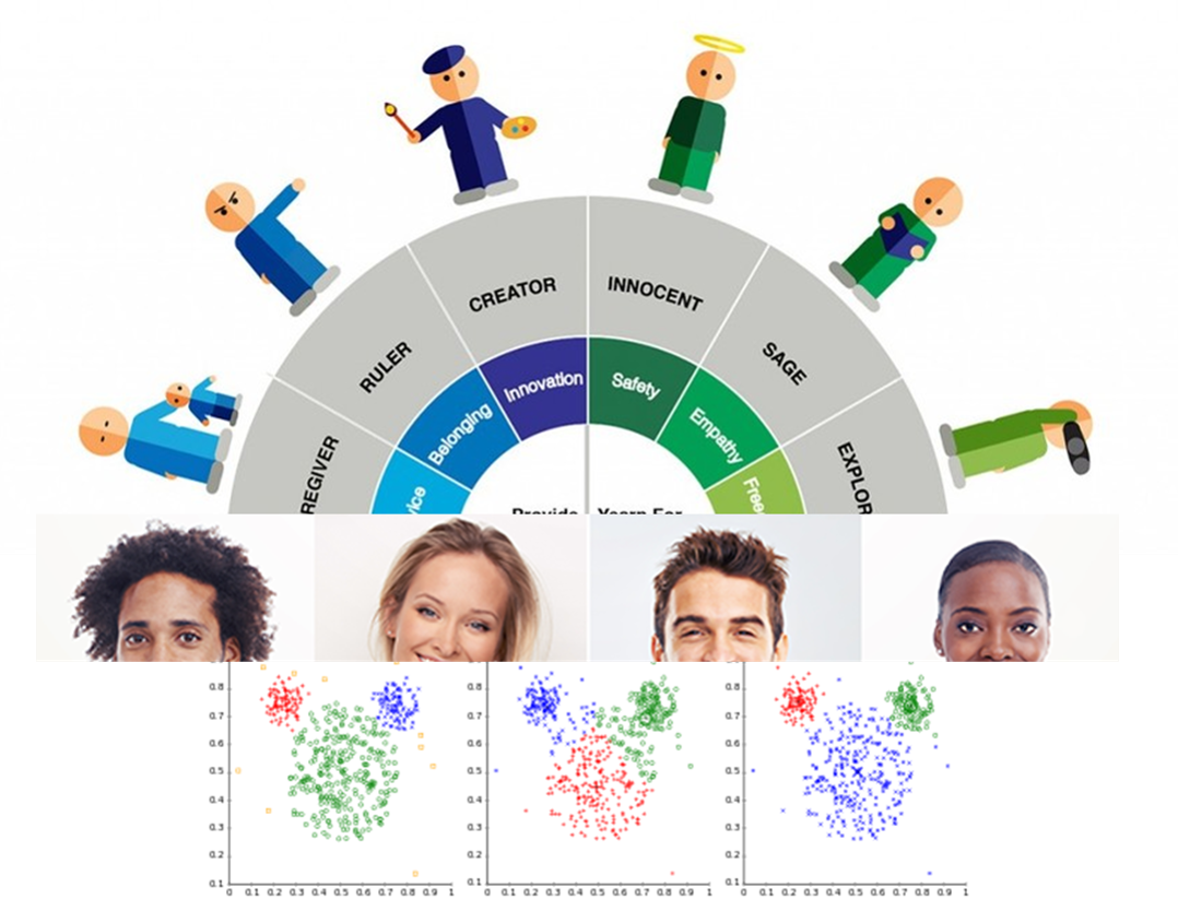 Personas, Archetypes, and Segments | by Kyle Sandburg | Strategy ...