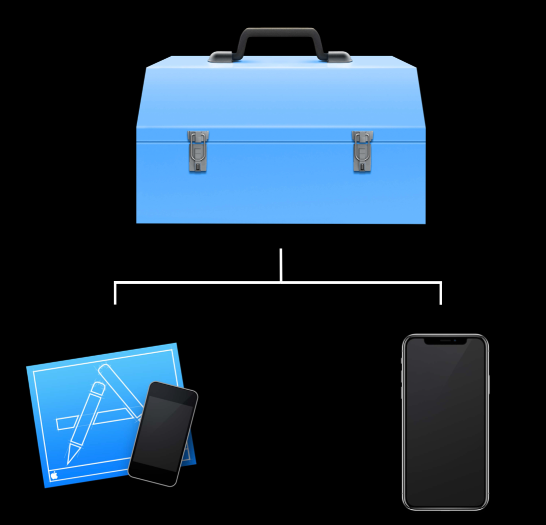 Binary Frameworks In Swift Xcode 11 Fully Supports Using And By Priya Talreja Medium